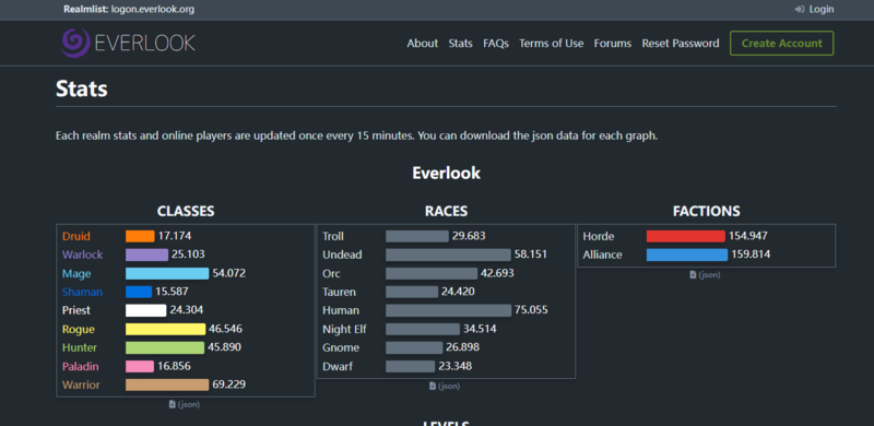 魔兽60级新N服everlook服怎么老掉线回档？建议玩70级85级别服 - 就要推免费加速器